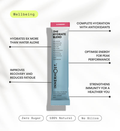 The Hydrate Blend | Premium Rehydration Sachets | Innermost UK