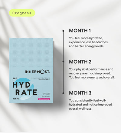 The Hydrate Blend | Premium Rehydration Sachets | Innermost UK