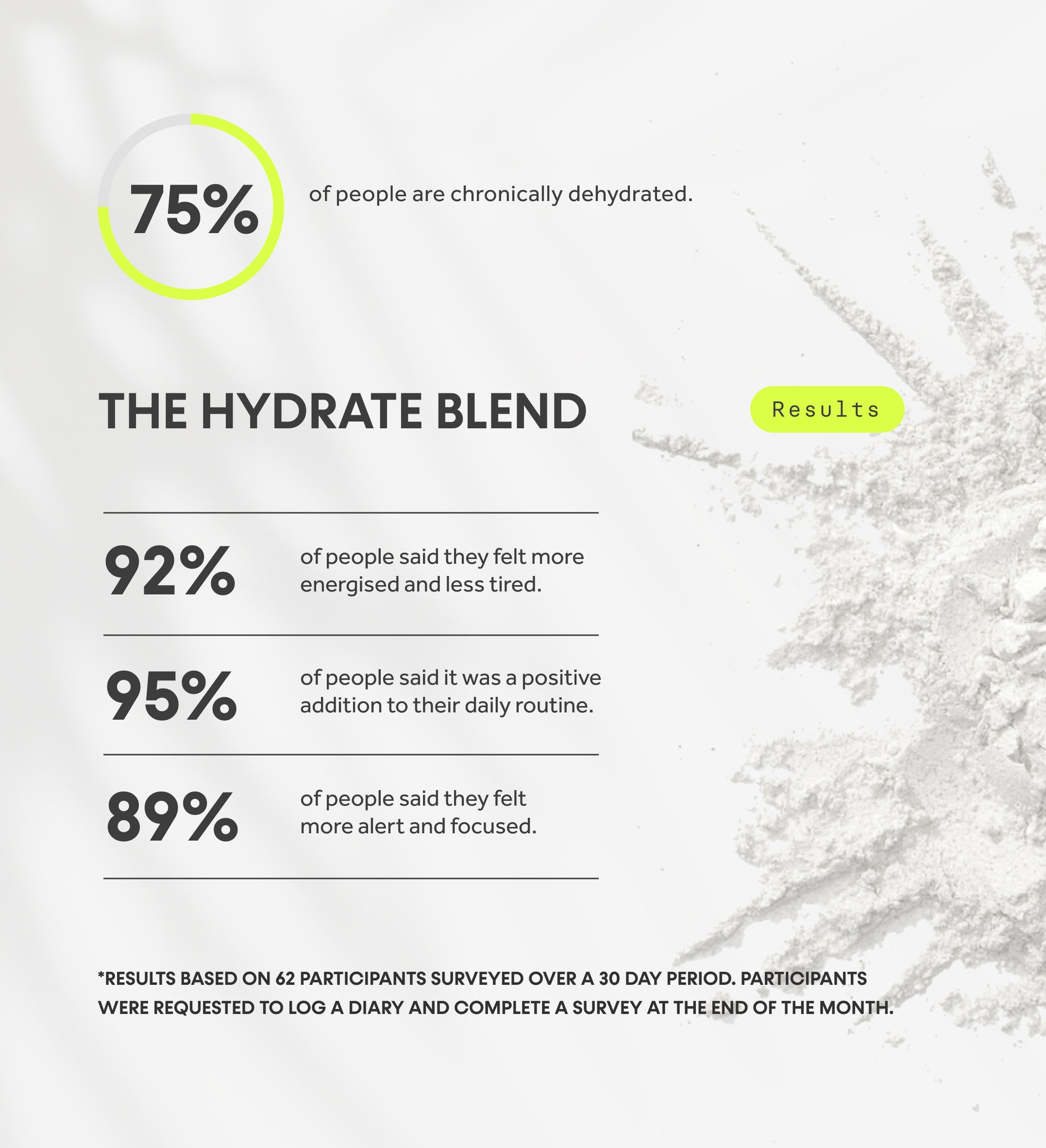 The Hydrate Blend | Premium Rehydration Sachets | Innermost Global